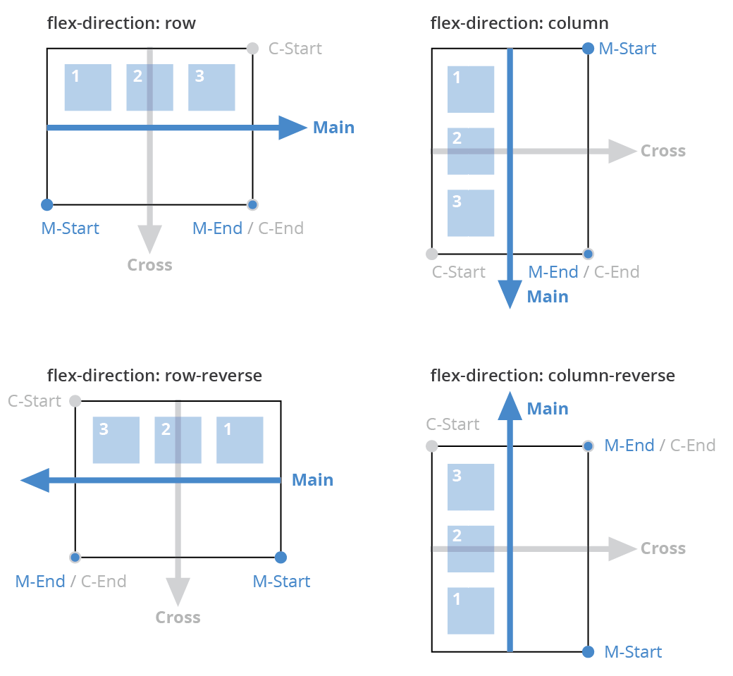 Bootstrap Flex Tutorial Learn How To Take Command Of Css Flexbox